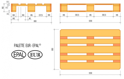 Loading Metre and Pallet definitions / Access Logistics Ltd